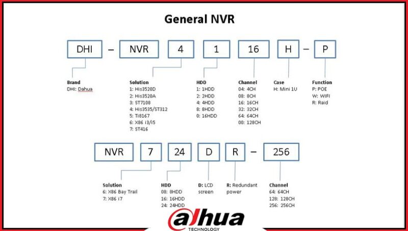 کد دوربین مداربسته داهوا - نمایندگی فروش دوربین داهوا